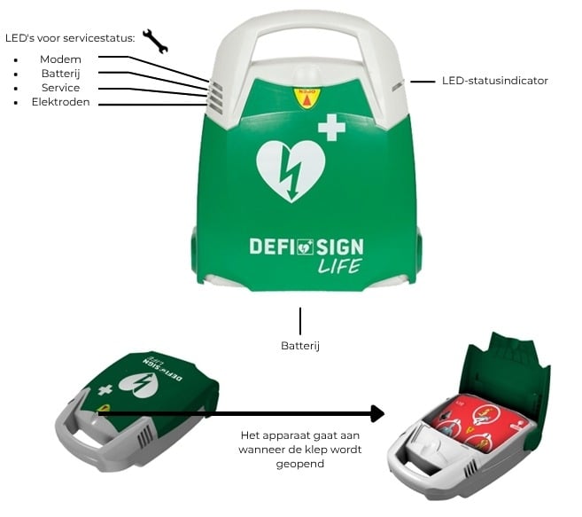 Vervangen accessoires DefiSign LIFE AED | AEDvoordelig.nl