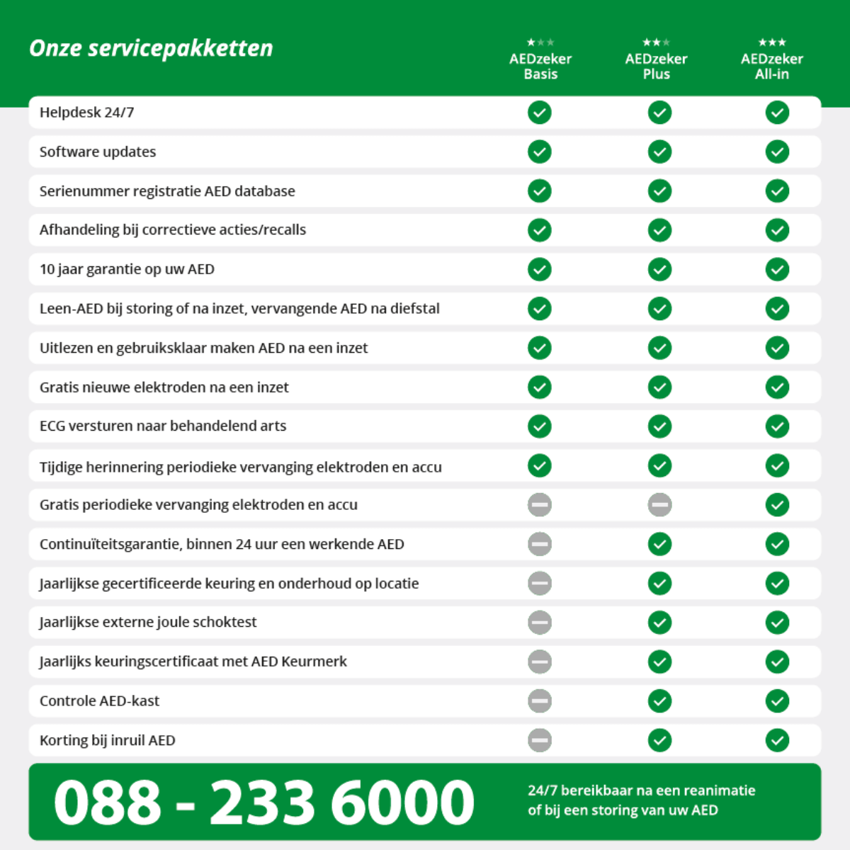 AED onderhoud | AEDzeker